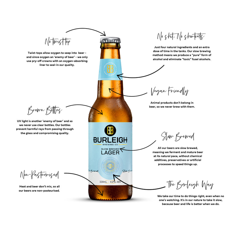 Learn about our Beers – Burleigh Brewing Company